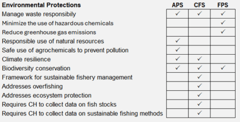 Fair Trade Standards & Human Rights and Environmental Due Diligence (HREDD)